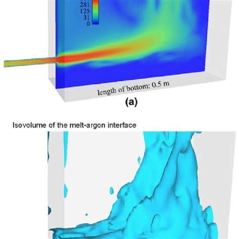 Cfd Simulation Euler Euler Approach Of Argon Gas Injected Into The Download Scientific