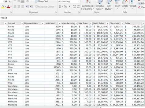 Dashboard Chart Pivot Table Macros Graph From Data Within 24 Hours Upwork