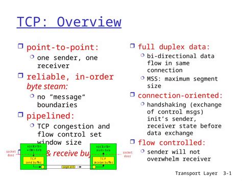 Ppt Transport Layer3 1 Tcp Overview R Full Duplex Data M Bi