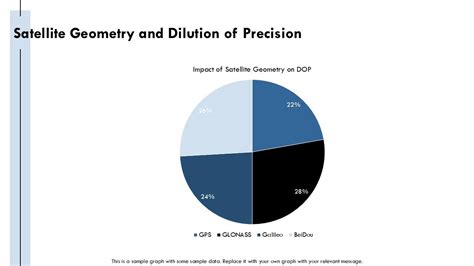 Pseudorange Satellite Navigation Signal Measurement Ppt Template St Ai Ppt Powerpoint