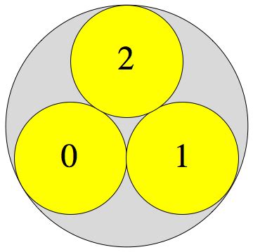 The P Adic Integers And Their Topology Heiko Knospe