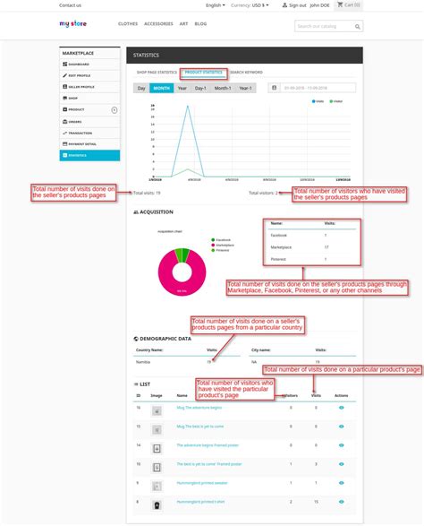 Prestashop Marketplace Seller Statistics User Guide Webkul Blog