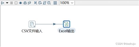 etl数据整合与处理 第六章 迁移和装载 装载属于数据整合吗 csdn博客