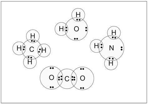 공유결합 분자 모형 만들기 가상실험