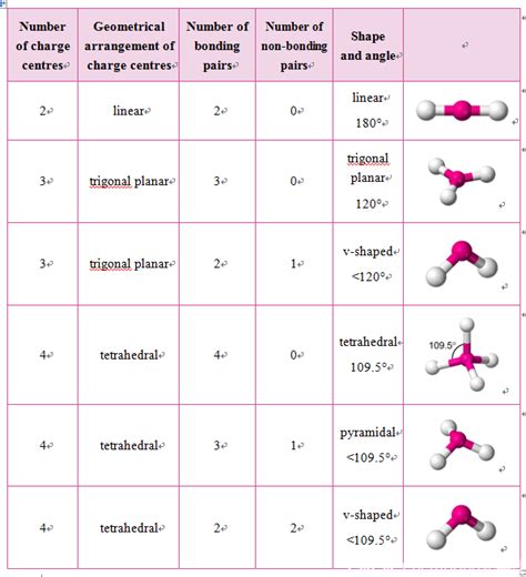化合物的空间构型汇总 Goemtry VSEPR 哔哩哔哩
