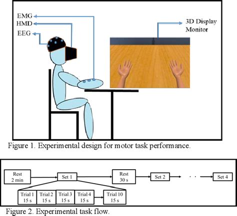 Figure 3 From Eeg Emg Correlation Analysis With Linear And Nonlinear
