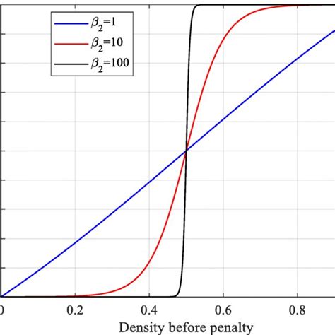 penalty of the modified heaviside project function download
