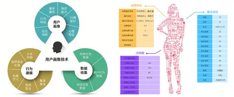 数据分析之数据预处理、分析建模、可视化