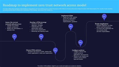 Zero Trust Model Roadmap To Implement Zero Trust Network Access Model