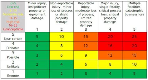 Hse Risk Assessment How To Perform A Risk Assessment In 54 Off