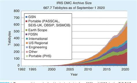Figure 1 From Deep Learning For Seismic Inverse Problems Toward The Acceleration Of Geophysical