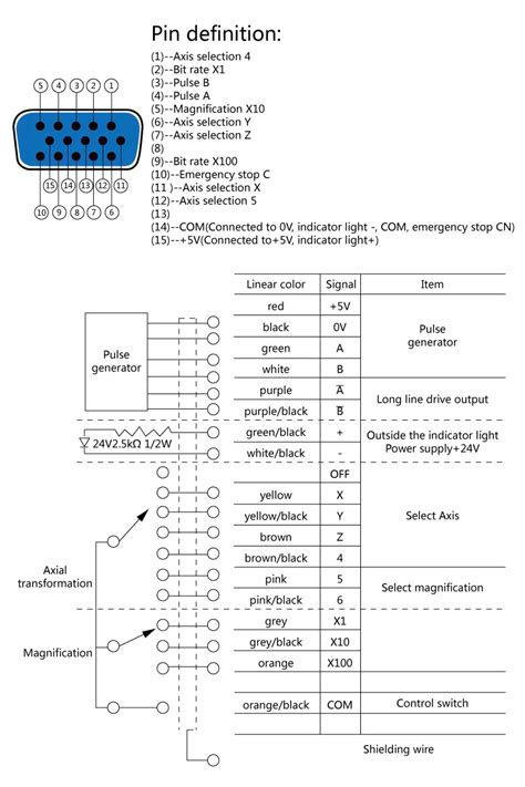 5 Axis USB V3 25 CNC Breakout Board 100KHz for MACH3 สาย USB 1 35M ZoneMaker จำหนาย
