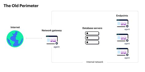 Essential Components Of A Cloud DLP Solution CSA