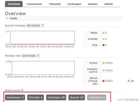 消息中间件——rabbitmq（五）快速入门生产者与消费者，springboot整合rabbitmq！rabbitmq Springboot