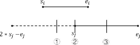 Figure 5 From A Multi Stage Algorithm For The Capacitated Vehicle