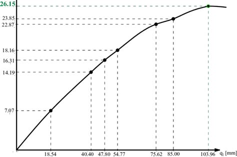 The External Variables Were Implicit Functions Of Basic Random