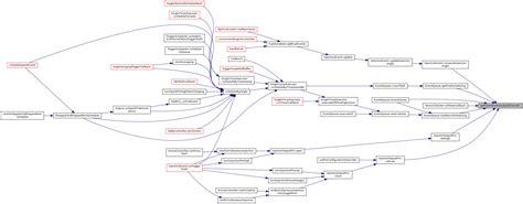 RusEFI Controllers Algo Engine Cpp File Reference