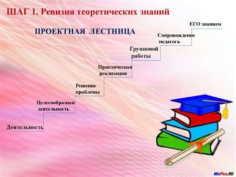Развитие универсальных учебных действий через проектную деятельность презентация онлайн