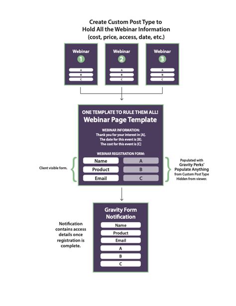 Gravity Wiz Weekly 119 Gravity Wiz