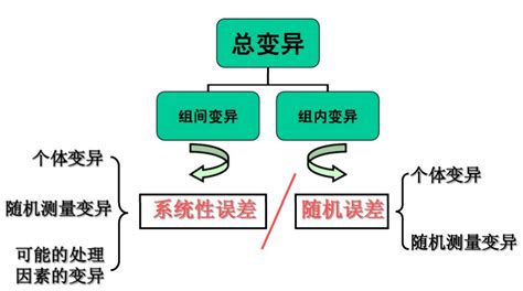 Spss——方差分析（analysis Of Variance Anova）——单因素方差分析welch检验 Csdn博客