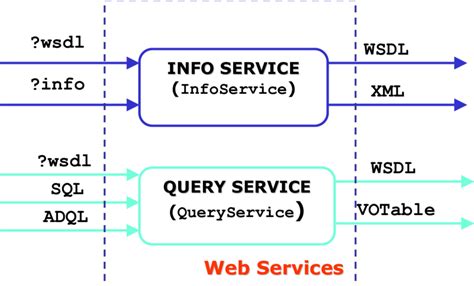 Current System Architecture Download Scientific Diagram