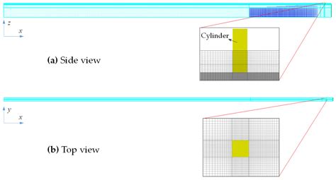 Jmse Free Full Text Numerical Modeling Of Solitary Wave Induced Flow And Scour Around A
