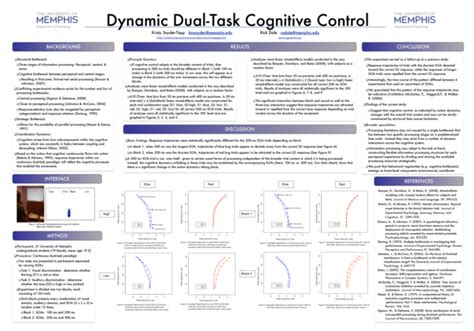 Pdf Dynamic Dual Task Cognitive Control