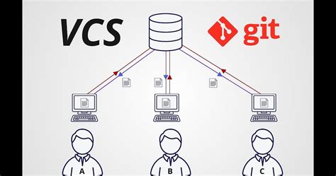 Git Vs Other Vcs A Comparative Analysis By Pascal Medium
