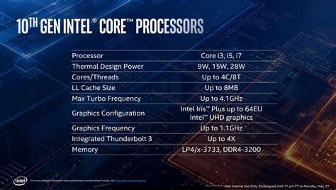 Intel 10th Generation Processors Explained Tech Centurion