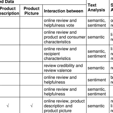 Pdf Image Or Text Which One Is More Influential A Deep Learning Approach For Visual And