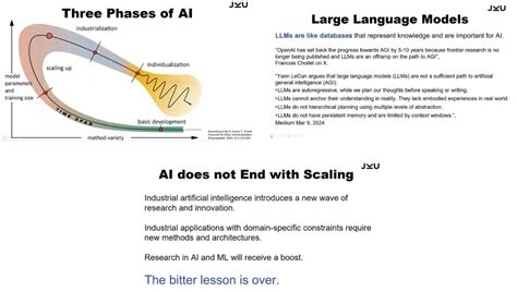 Neurips 2024 Retrospective