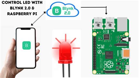 Step By Step Guide To Create QR Scanner Using Raspberry Pi