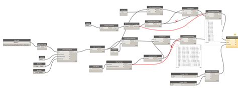View To Sheet Viewport Create Error Revit Dynamo