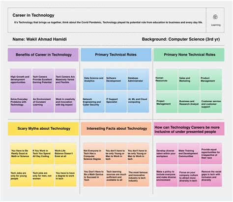 Wakil Ahmad Hamidi On Linkedin Accenture Task1 Technology