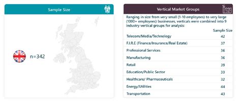 2023年企业物联网调查：英国市场 互联网数据资讯网 199it 中文互联网数据研究资讯中心 199it