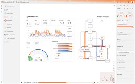 Affordable Process Mining Platform For Smbs Processmind