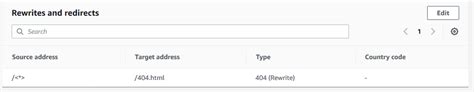 Problems With Routes And 404 Page On Gatsby Site In Aws Amplify · Issue