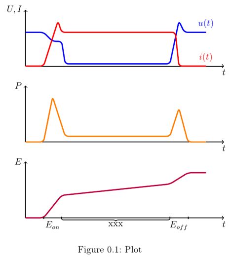 Alignment Of Axis In Tikz Tex Latex Stack Exchange