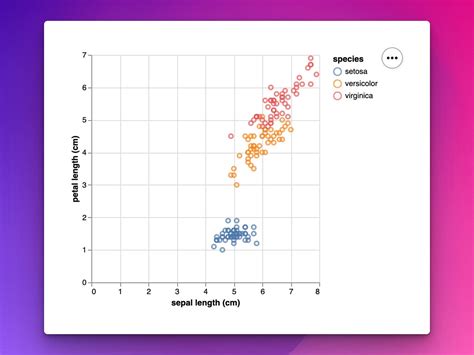 Python Fiddle — An Online Python Ide And Compiler By Yogesh Dhande Medium