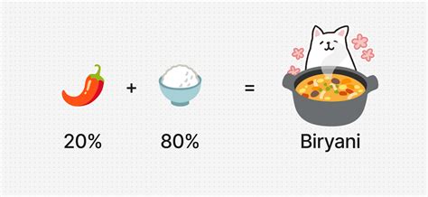 Ui Ux Design For A Multilingual World Languages And Digital Literacy In App Design By Lindie