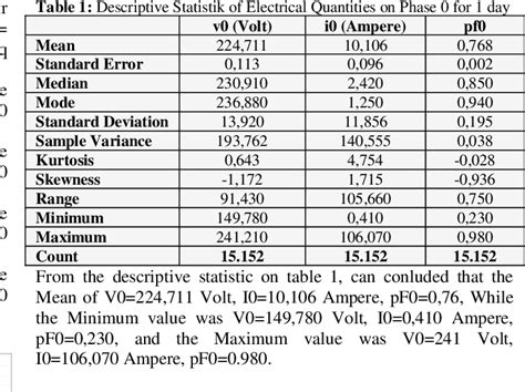 Table 1 From An Enhanced K Means Clustering Algorithm For Pattern
