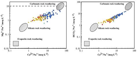 Hydrochemical Characteristics And Origin Analysis Of Groundwater In Nanling County Anhui Province