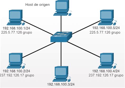 Asignación De Direcciones Ipv4 Ccna 1 Módulo 11