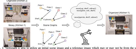 Verigraph Scene Graphs For Execution Verifiable Robot Planning