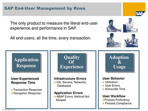 Ppt Sap User Experience Management By Knoa Powerpoint Presentation Free Download Id 7070663