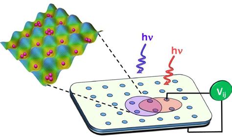 Tailoring Quantum Oscillations Of A Bose Einstein Condensate Of