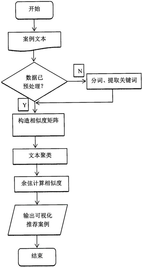一种基于LDA主题模型的司法案例筛选方法与流程