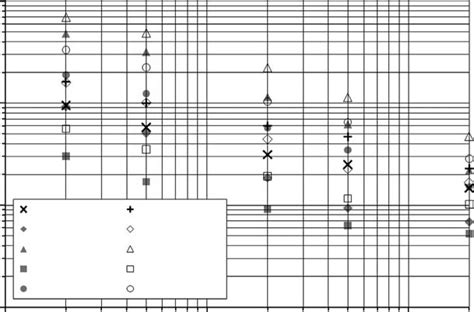 Convergence Behaviour For All Models Using Solver Time Per Degree Of