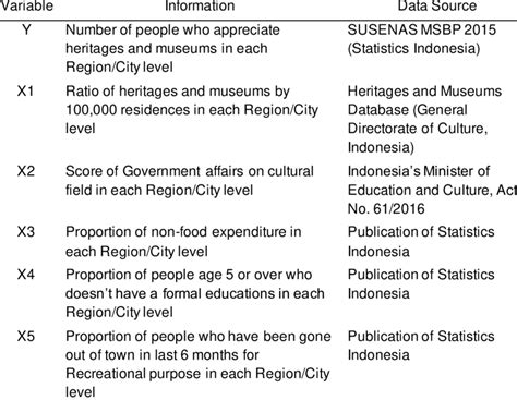 Variable Information And Source Data Download Table