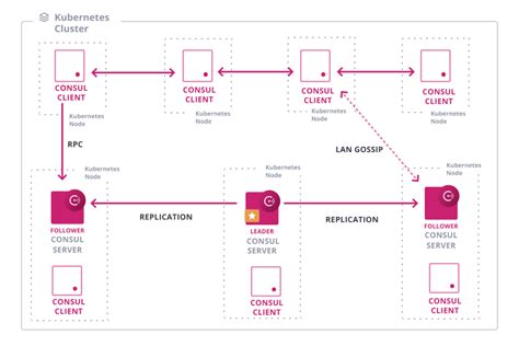 how to easily setup consul service mesh in aws eks